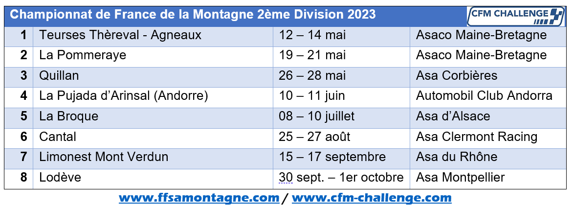 Calendriers des Championnat de France 2023 | CFM Challenge